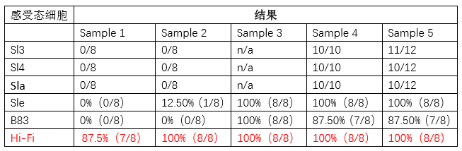 解决基因治疗痛点——AAV-ITR测通+载体稳定构建 – SEQ.CN