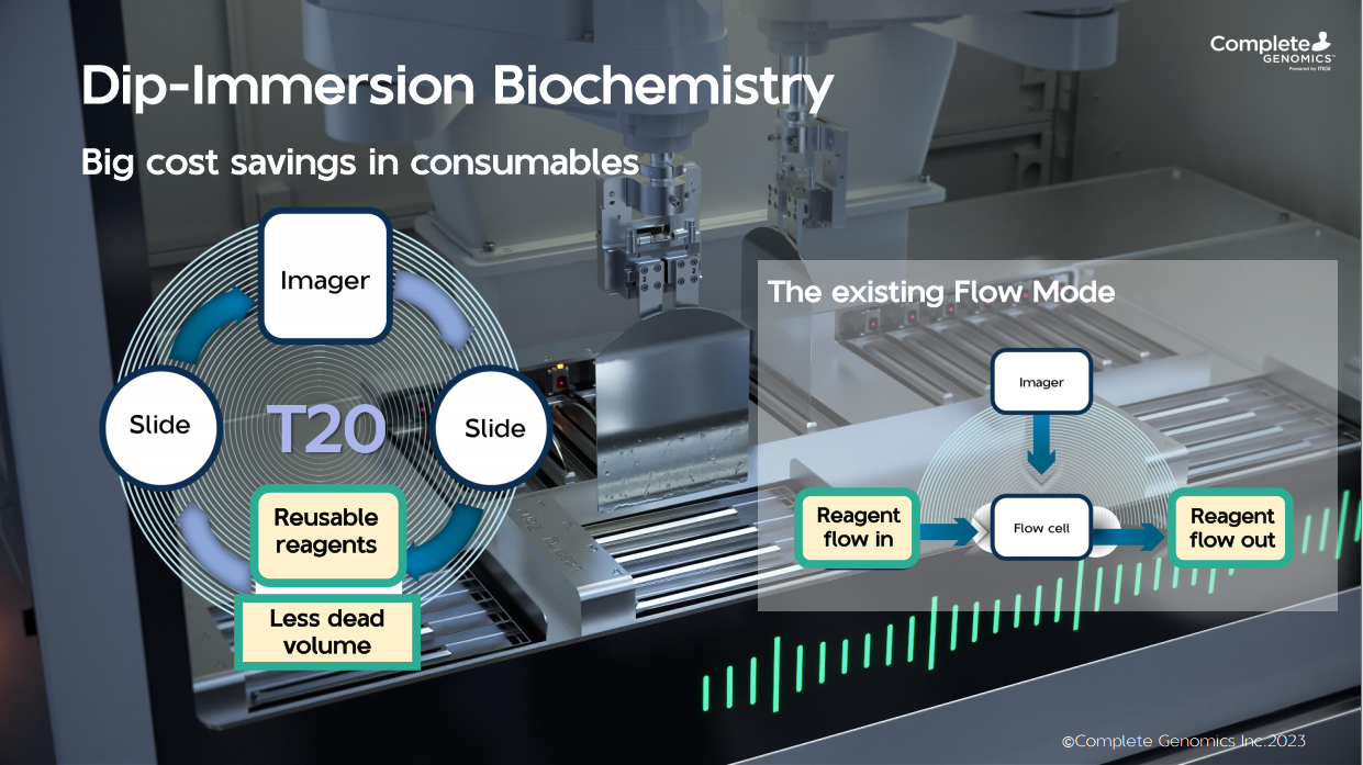 专访丨华大智造倪鸣：超高通量测序仪T20是如何炼成的？ – SEQ.CN