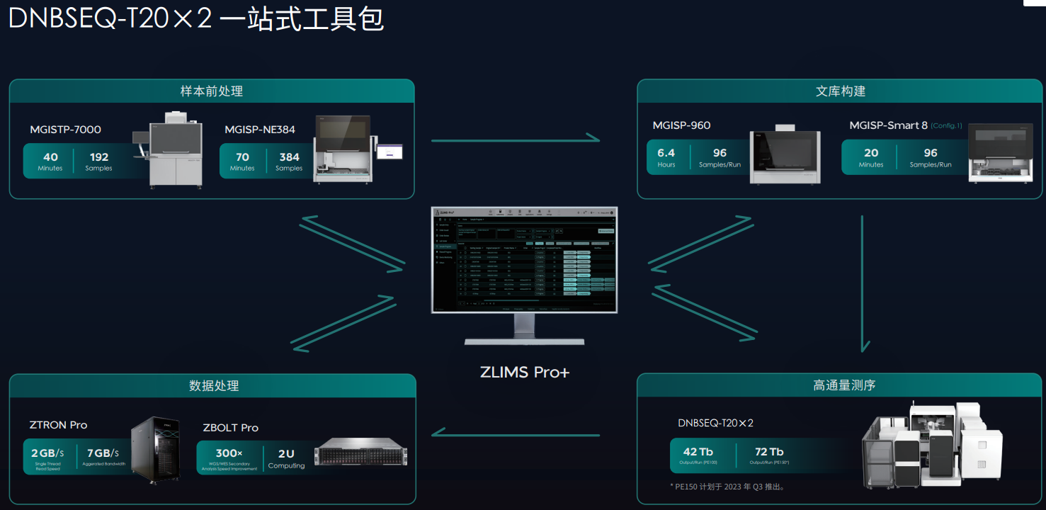 专访丨华大智造倪鸣：超高通量测序仪T20是如何炼成的？ – SEQ.CN