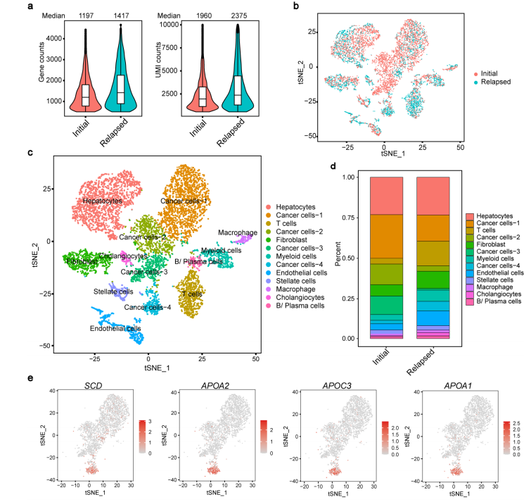 登陆Nature Communications-M20 Seq技术实现FFPE样本高性能检测 – SEQ.CN