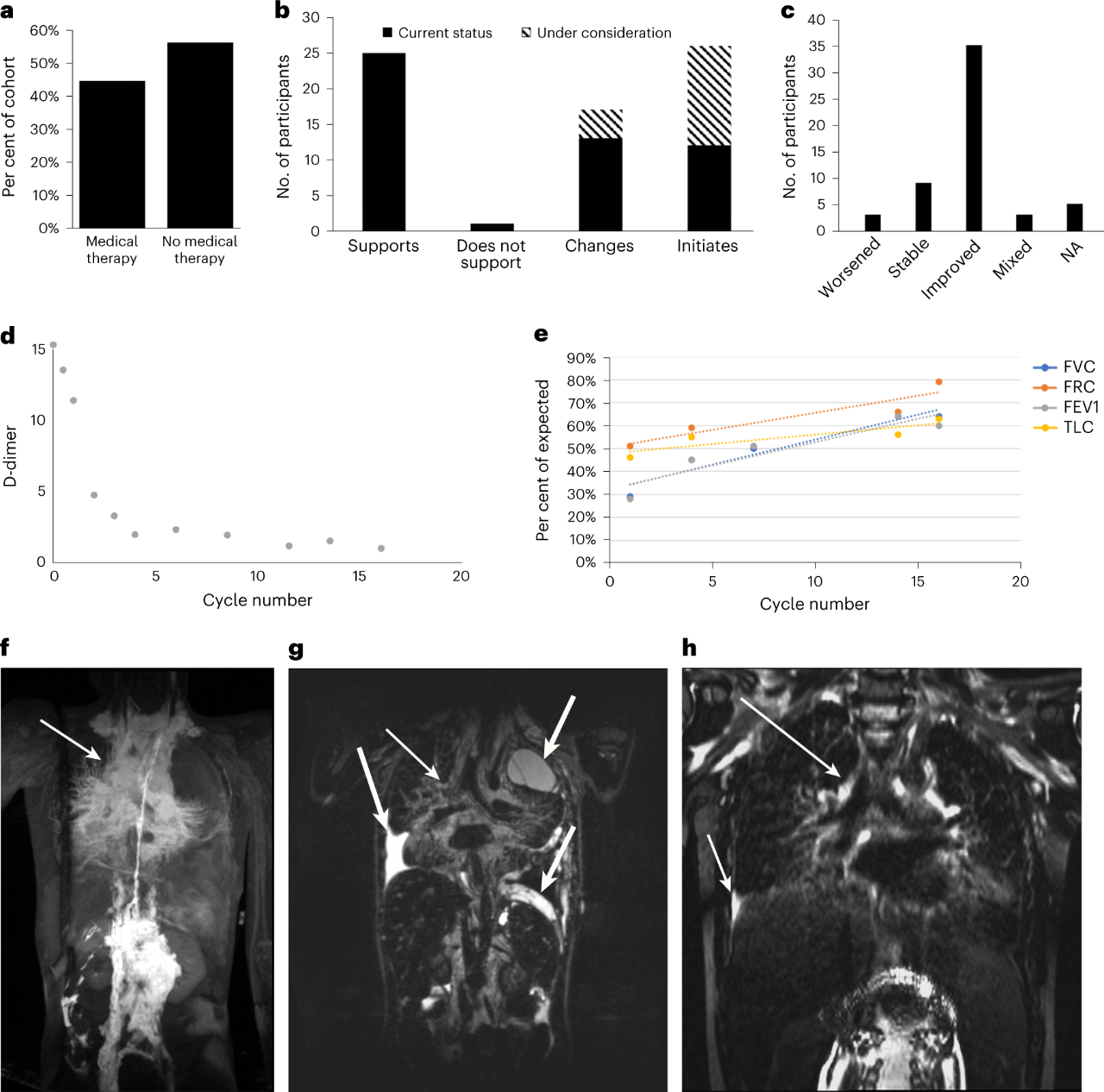 Nat Med | 深度基因测序识别新的血管异常基因突变，超60%患者受益于相关靶向治疗 – SEQ.CN