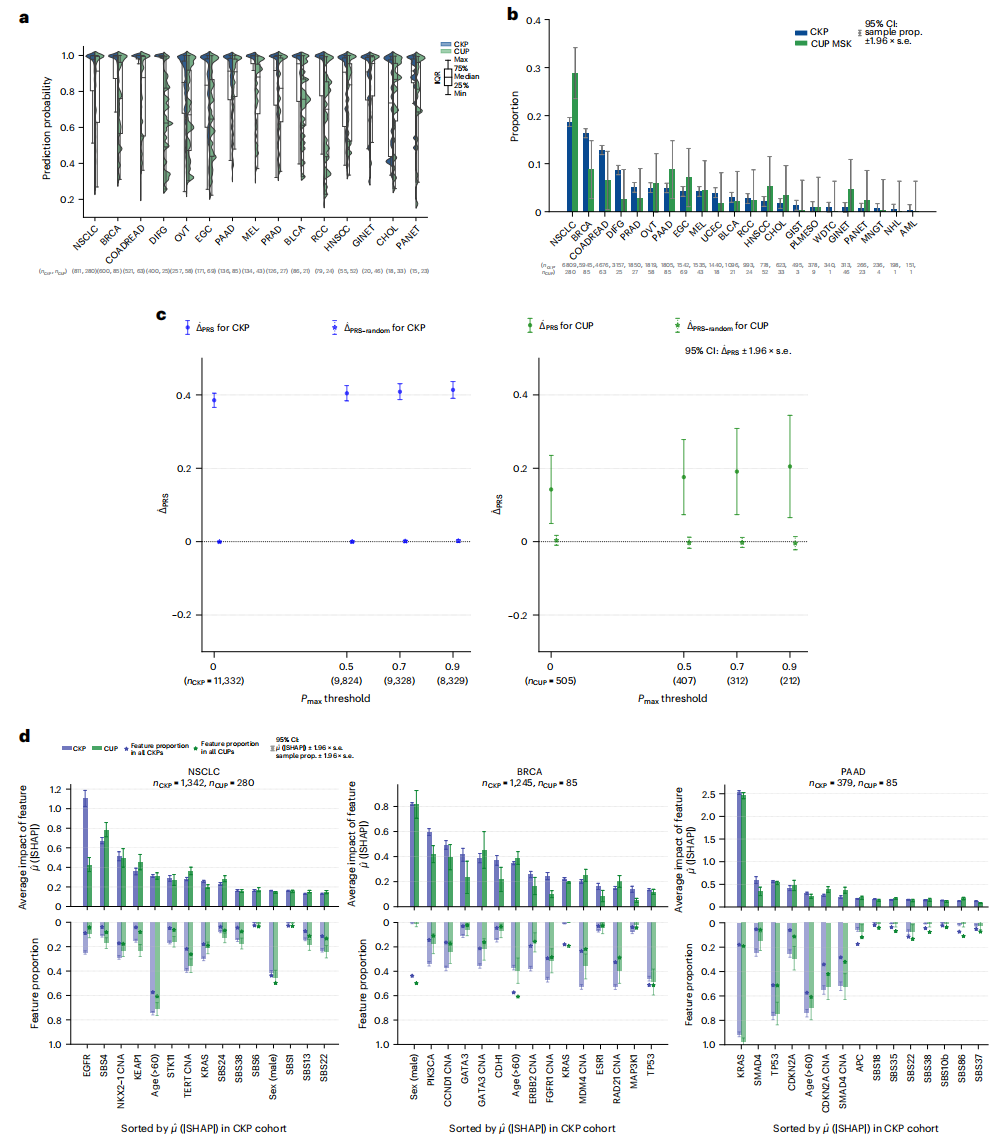 Nat Med | 基于22种常见癌症NGS数据开发AI模型，可对未知原发性癌症类型进行分类并预测治疗反应 – SEQ.CN