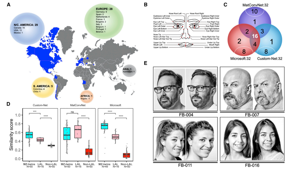 Cell Reports | 世界上另一个你？长相相似、没有血缘的两个人可能基因型也相似！ – SEQ.CN