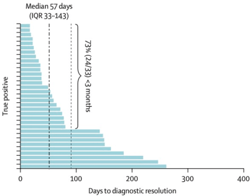 The Lancet | GRAIL发表PATHFINDER研究最终成果，证实基于血液的多癌早期检测（MCED）筛查癌症的可行性 – SEQ.CN